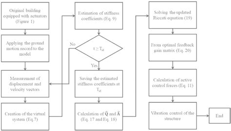The Block Diagram Of The Proposed Vsmlqr Approach Vsmlqr Virtual