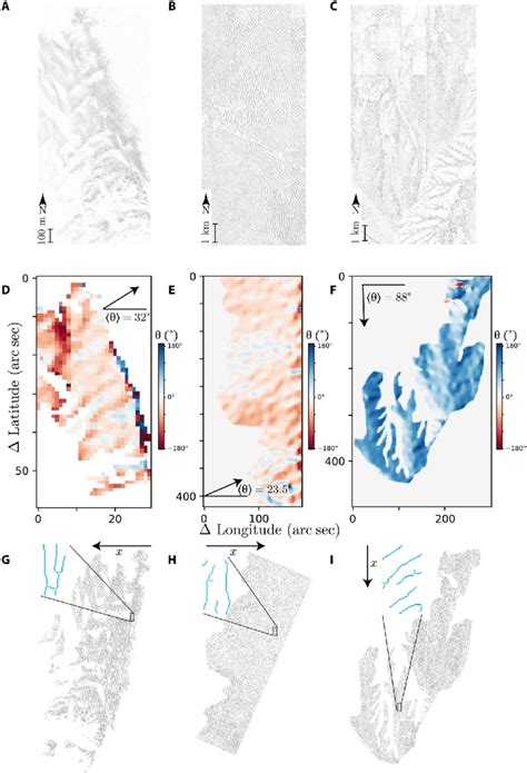 Remote Sensing Analysis Determination Of The X Direction And Defect