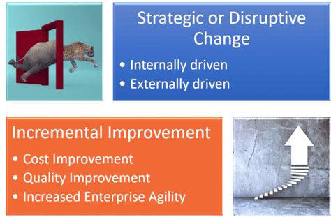 Enterprise Architecture Use Cases Sumardi Fu Guo Zhang