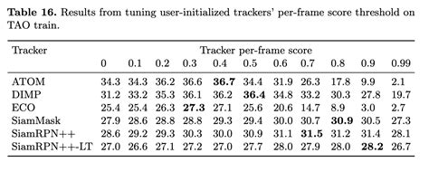 Code For User Initialized Setting · Issue 23 · Tao Datasettao · Github