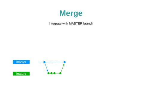 Gitlab Flow Solo Pdf Web Development Internet