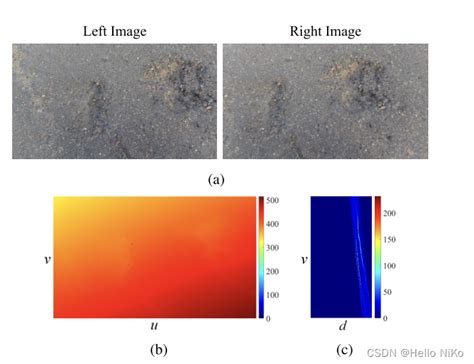 基于计算机视觉的坑洼道路检测和识别图像检测深坑 Csdn博客