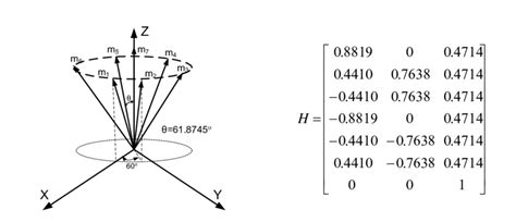 Configuration 2 With Seven Inertial Sensors Download Scientific Diagram