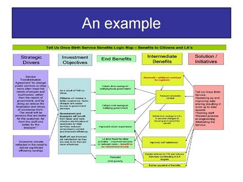 Benefits Of Logic At Marie Lynn Blog
