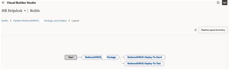 Redwood Vs Classic Oracle Hr Help Desk Cloud Comparison