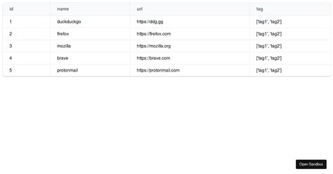 Gridjs Examples Codesandbox Gridjs Examples Codesandbox