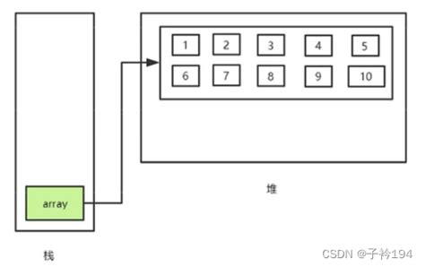 04、java数组（狂神说） csdn博客