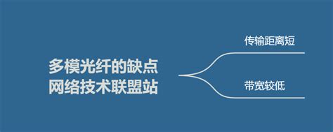 完全图解单模光纤和多模光纤谁才是速度之王 腾讯云开发者社区 腾讯云
