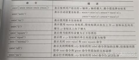 Matlab图形的标注与修饰 知乎 Matlab图形的标注与修饰 知乎