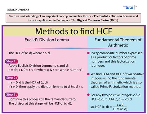 Download Cbse Class 10 Mathematics Charts With Formulas Pdf Online 2020