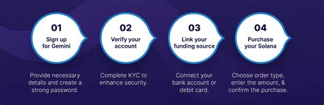 Solana Blockchain Network A Beginners Guide