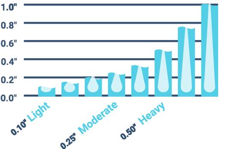 Perfect Golf Event Vortex Vortex Weather Insurance
