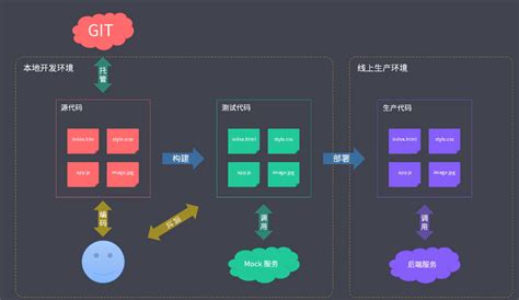 javascript 前端工程化2：如何理解前端工程化？ 大前端高薪训练营 segmentfault 思否