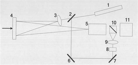 Electronic Speckle Pattern Interference Detection System And Lossless