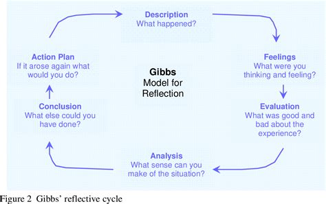 Pdf Reflecting On ‘reflective Practice Semantic Scholar