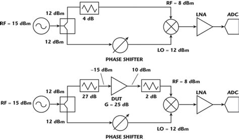 Additive Residual Phase Noise Measurement Of Amplifiers Frequency Dividers And Frequency