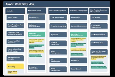 Business Capabilities Guide - Everything you need to know | MEGA