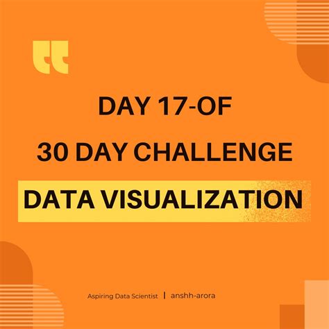 ansh arora on linkedin datavisualization exploratorydataanalysis