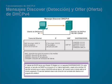 DHCP Principios básicos de routing y switching Monografias