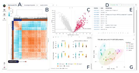 Improved User Experience Including New Modules And Templates For Data Download Scientific