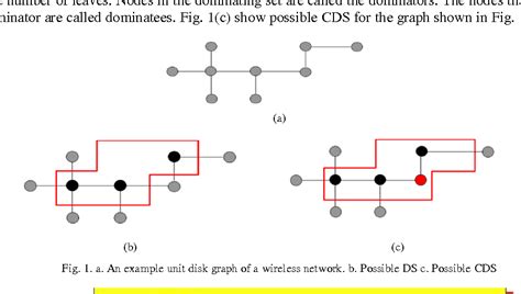 Figure 1 From Strategic Location Based Connected Dominating Set For Mobile Ad Hoc Networks