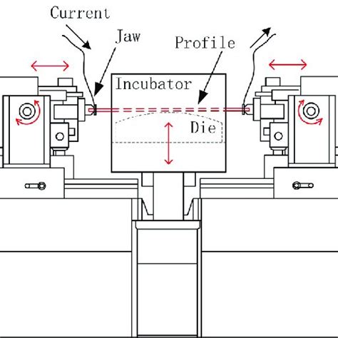 Pdf Hot Stretch Bending And Creep Forming Of Titanium Alloy Profile