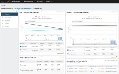 Packet Analyzer Network Analysis And Scanning Tool Solarwinds