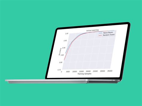 Pool Based Active Learning Implementation Zemosi