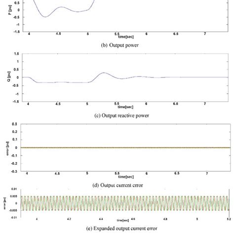 The Voltage Current Dual Loop Control Structure Download Scientific