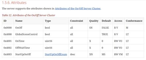 Tc Oo 23 Showing Value Mismatch Error For Some Of The Steps · Issue