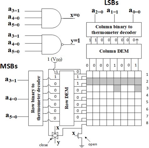 An Example Of The Operation Of The Presented Structure For A 6 Bit DAC Download Scientific