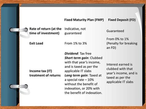 Fixed Maturity Plans Pptx
