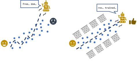 Model Regularization Data Science From A Practical Perspective