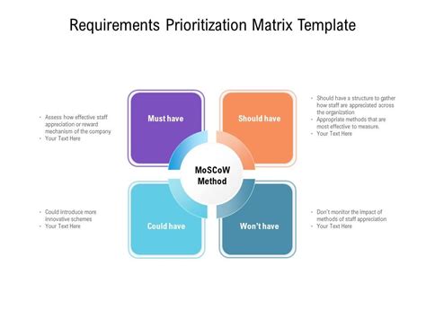 Requirements Prioritization Matrix Template Ppt Powerpoint Presentation