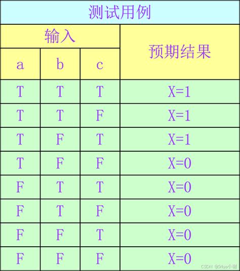 软件测试：黑白盒测试的区别及白盒测试全面解析与应用 黑盒测试 csdn博客
