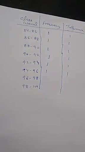 12 14 2 9 6 15 15 7 6 12 Construct A Grouped Frequency Distribution Tabl