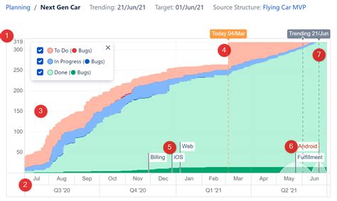 Predictive Cumulative Flow Diagram