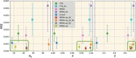 A Visualization Of The Average Calorimeter Shower Shapes The Energy