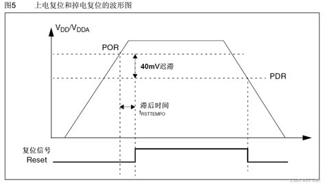 stm32睡眠模式 stm32 sleep csdn博客