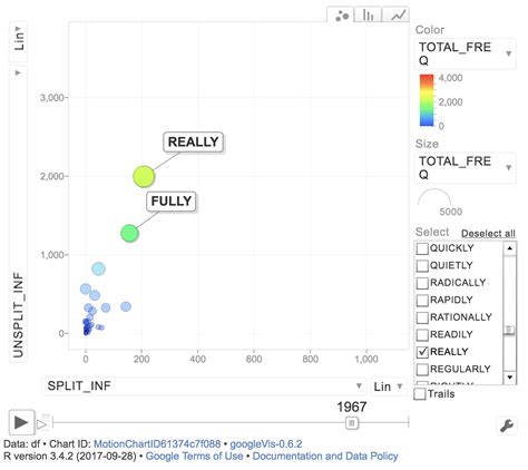 Plotting Collocation Networks With R And Ggraph Around The Word
