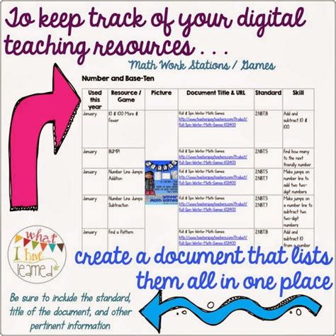 Organizing Your Classroom And Digital Files
