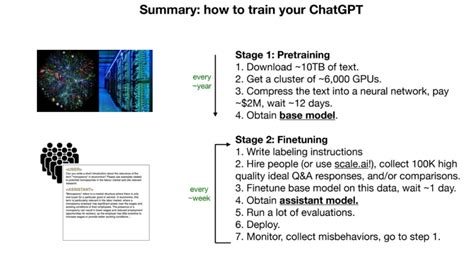 Demystifying Large Language Models How Foundation Ai Is Built
