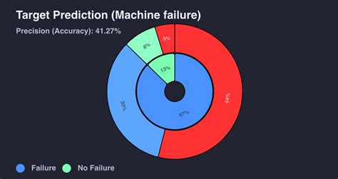 Xpdeep Actionable Deep Learning With Self Explainable Ai Models
