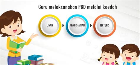 Pentaksiran Bilik Darjah (PBD) - Kaedah Pentaksiran