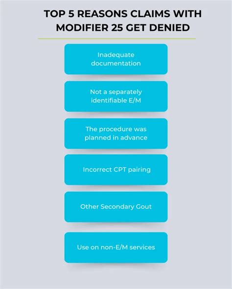 Modifier 25 Em Service Guidelines Precision Hub
