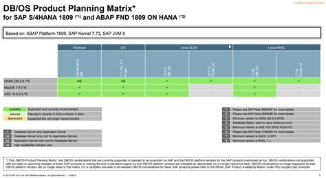 Sidadm Версии Sap Erp и Sap Netweaver А где же Sap S 4hana