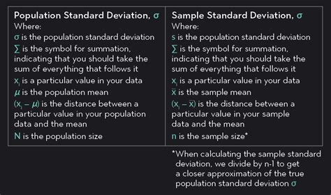 A Step By Step Guide On How To Calculate Standard Deviation Outlier