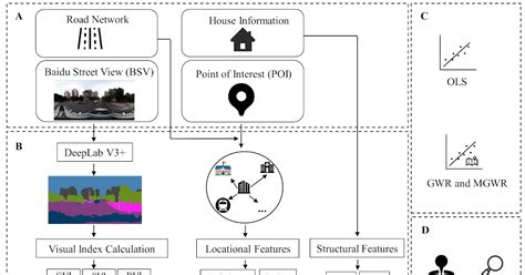 Homelink Analysis Link Analysis