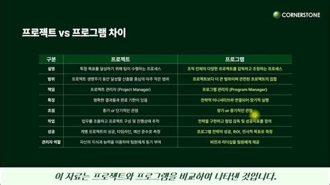 [프로젝트] 프로그램 구조 youtube
