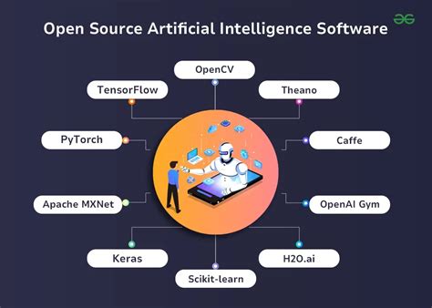 Top 10 Open Source Artificial Intelligence Software Geeksforgeeks